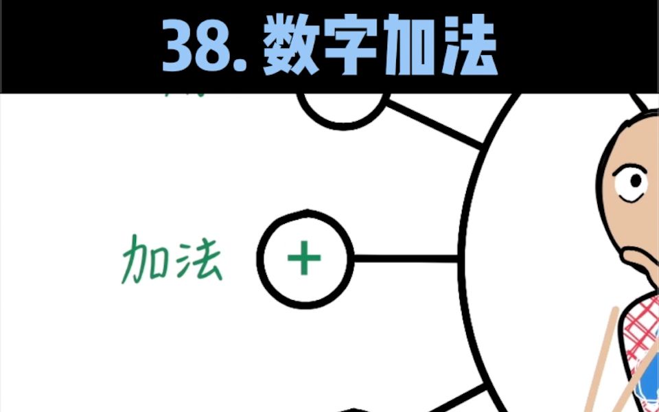 【看图学python】38.数字加法
