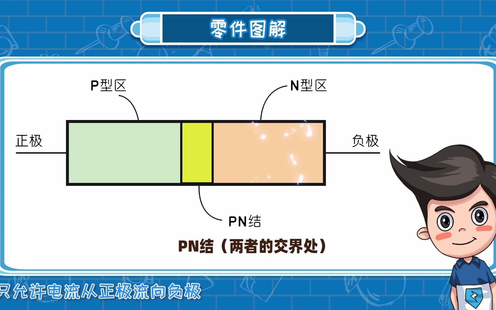 零件介绍08 二极管
