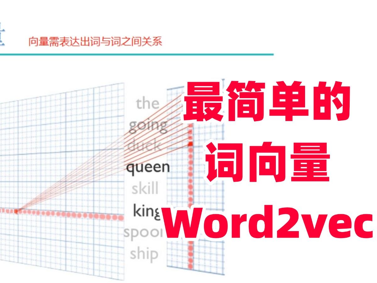 最简单的词向量word2vec模型原理通俗解读与代码实现实战 自然语言...