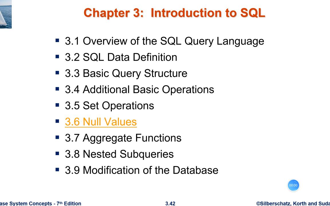 3.6查询语句中的空值