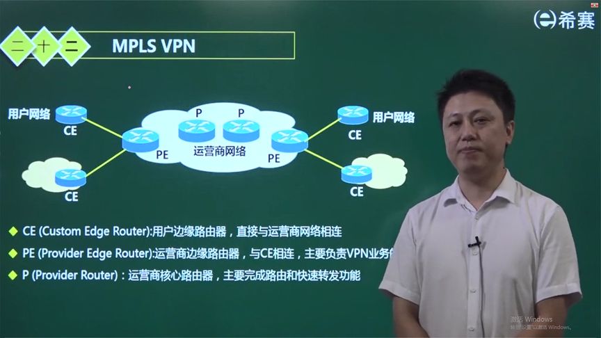 网络规划设计师-P9网络安全解决方案-MPLS VPN