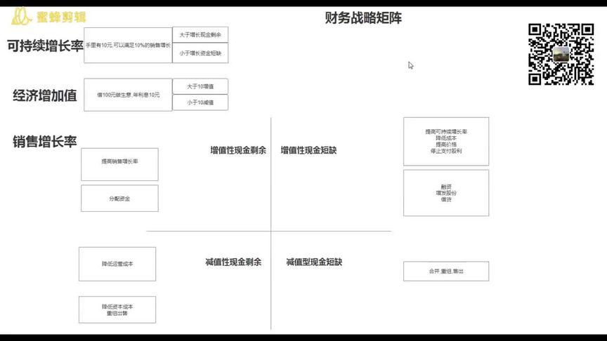 业财融合 ,可持续增长率和企业融资成本的组合方案