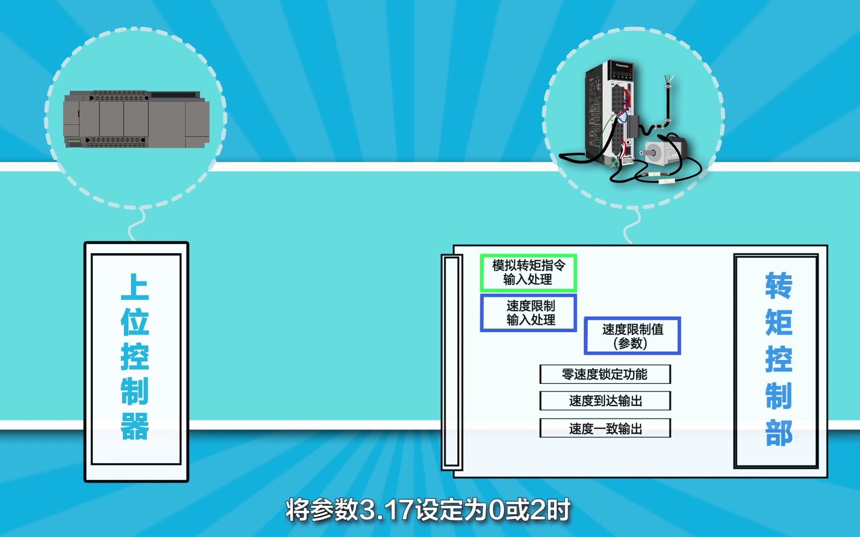 松下 MINAS A6系列伺服使用教学--驱动器设定教程(转矩控制模式)
