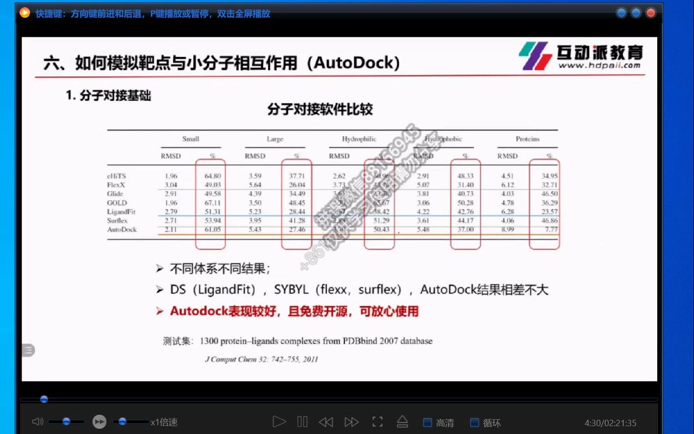 Autodock分子对接之半柔性对接教程
