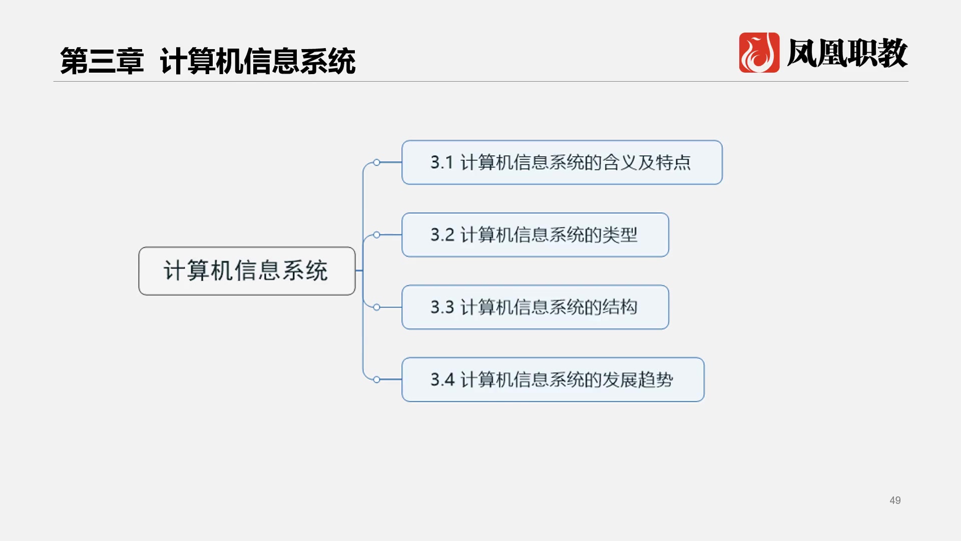 江苏专转本计算机专业课——信息技术导论