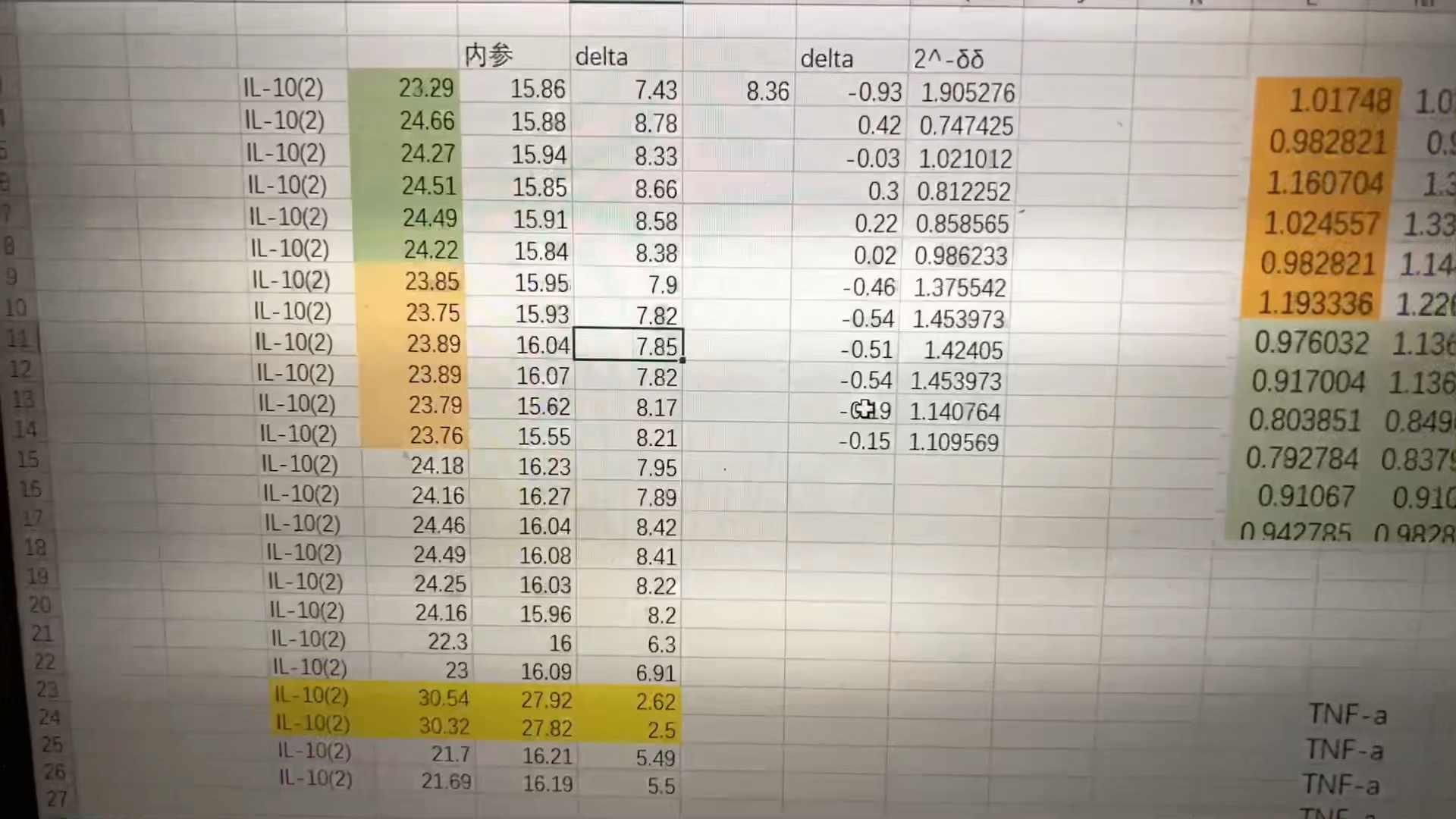 qpcr实验小技巧分享