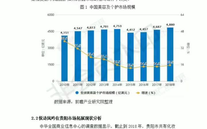 252_市场营销论文如何做?范文关于品牌营销策略方向!包含数据分析...