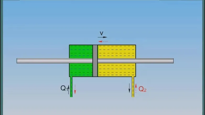 日学一技|双作用液压缸工作原理