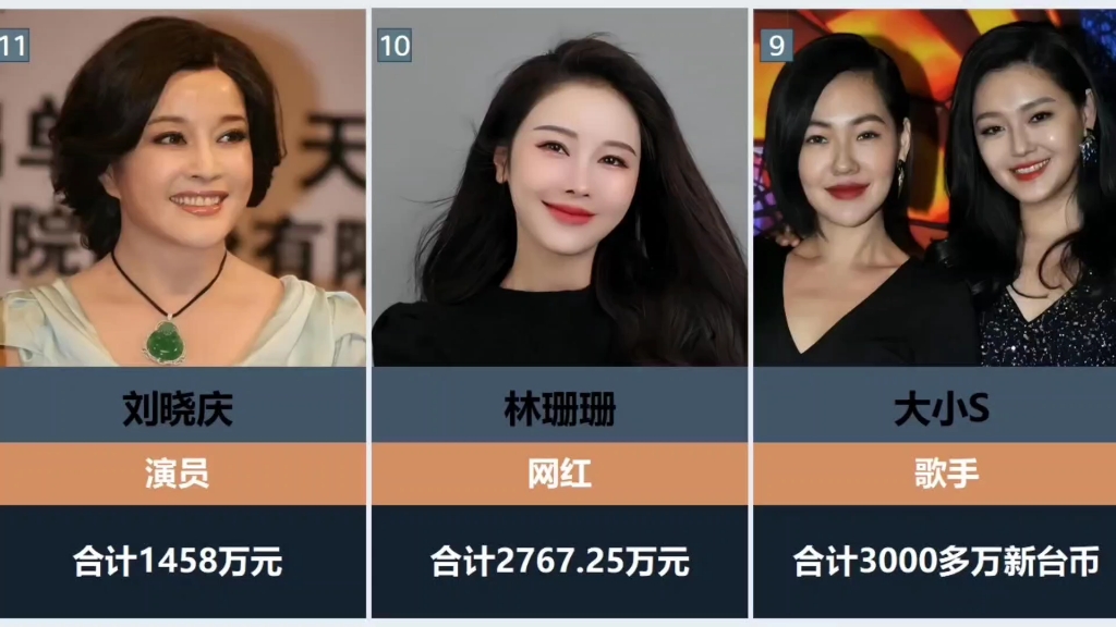 中国18位偷税漏税的知名明星、网红