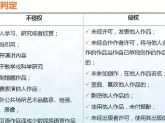 希赛数据库系统工程师培训视频教程之侵权判定