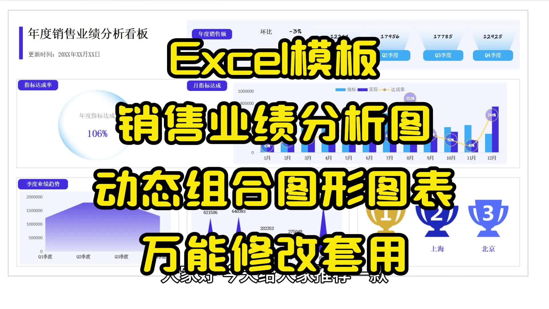 Excel模板销售业绩分析图动态组合图形图表万能修改套用