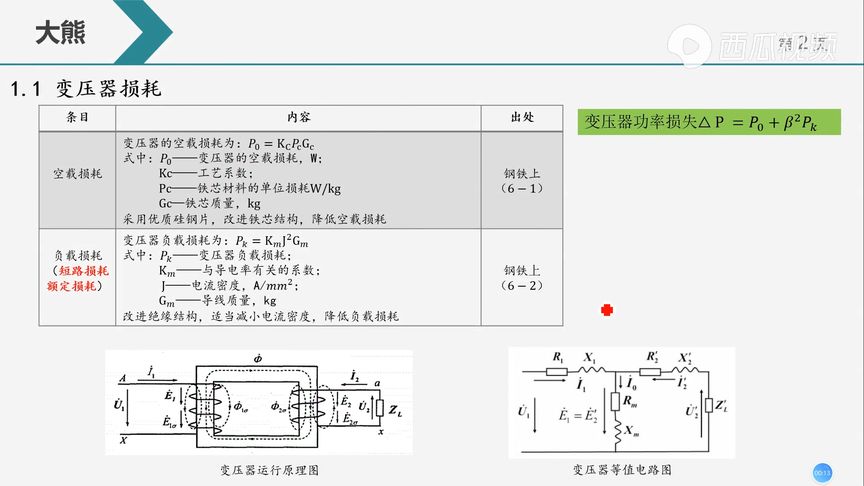 注电之节能-变压器损耗