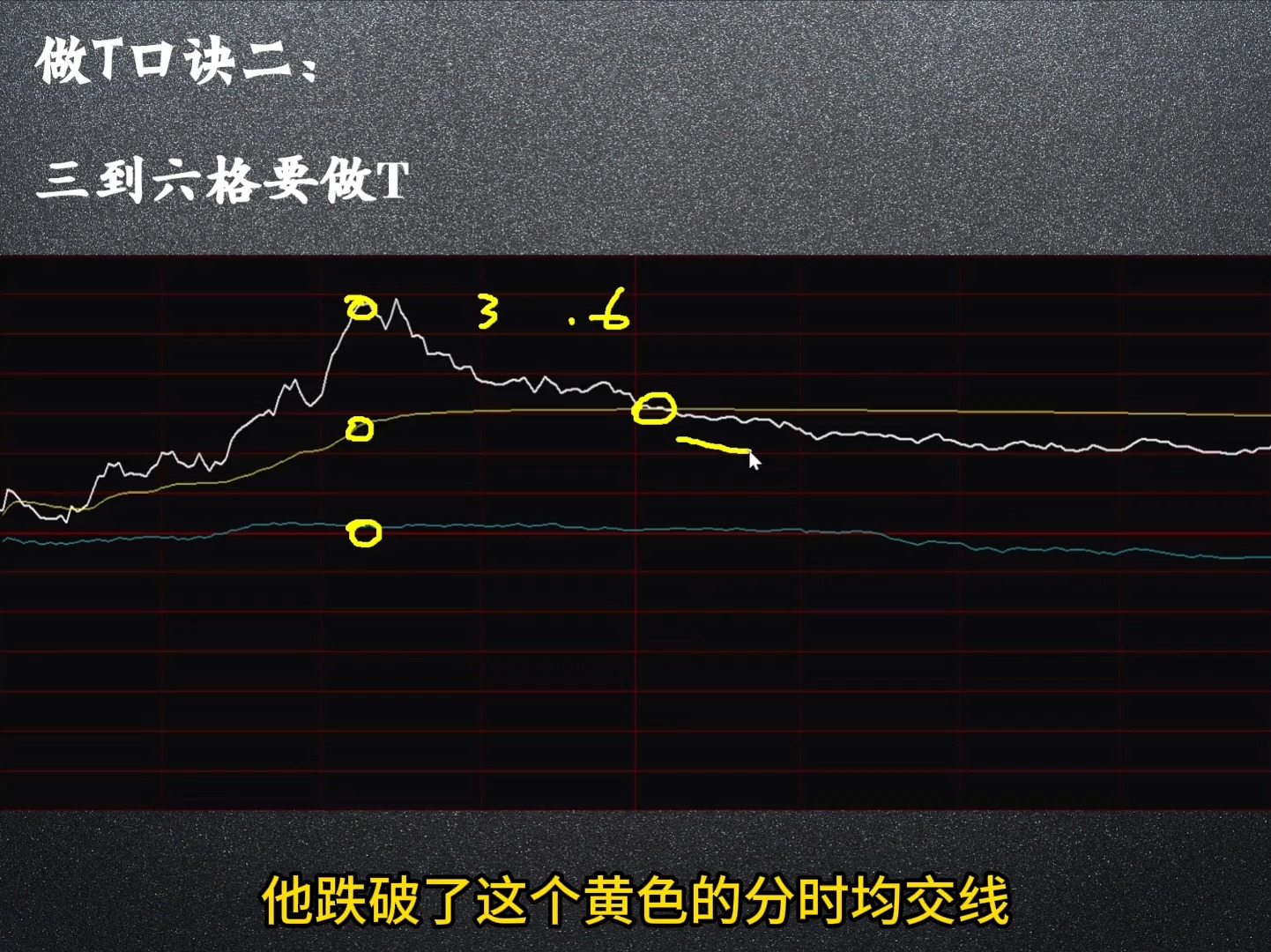 ...分时做T经常踢飞?记住三句口诀,让做T像吃饭喝水一样简单! #股票 #...