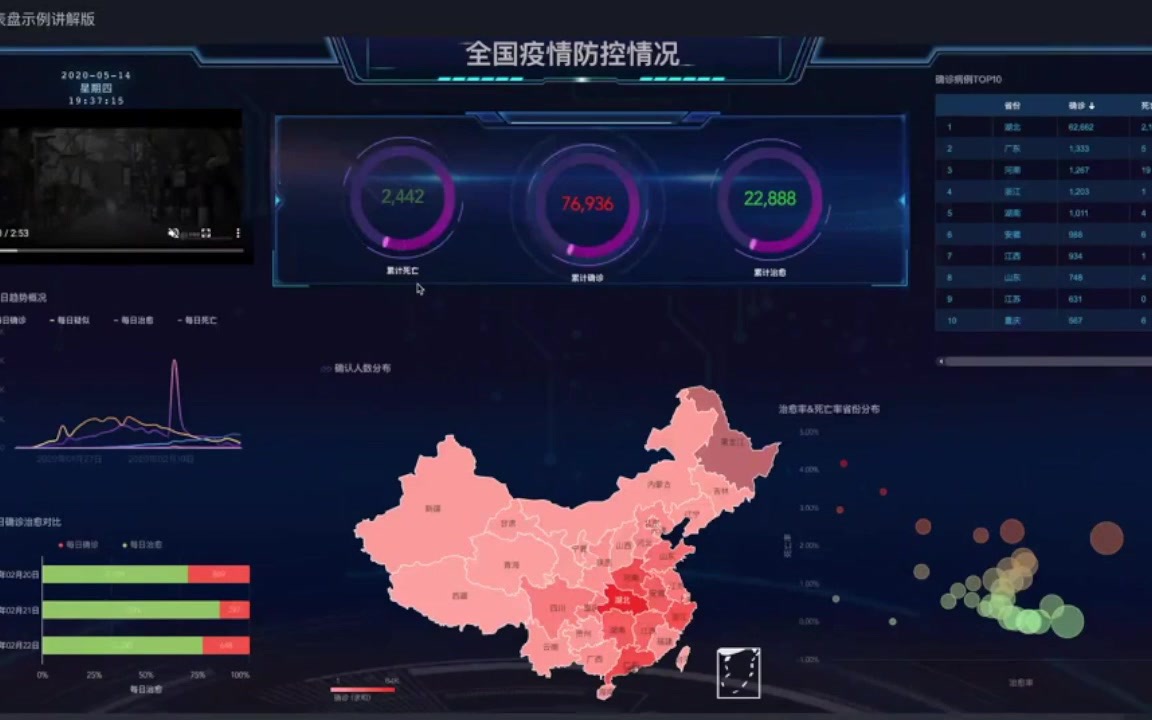 炫酷的数据大屏如何免费制作?教程来啦～