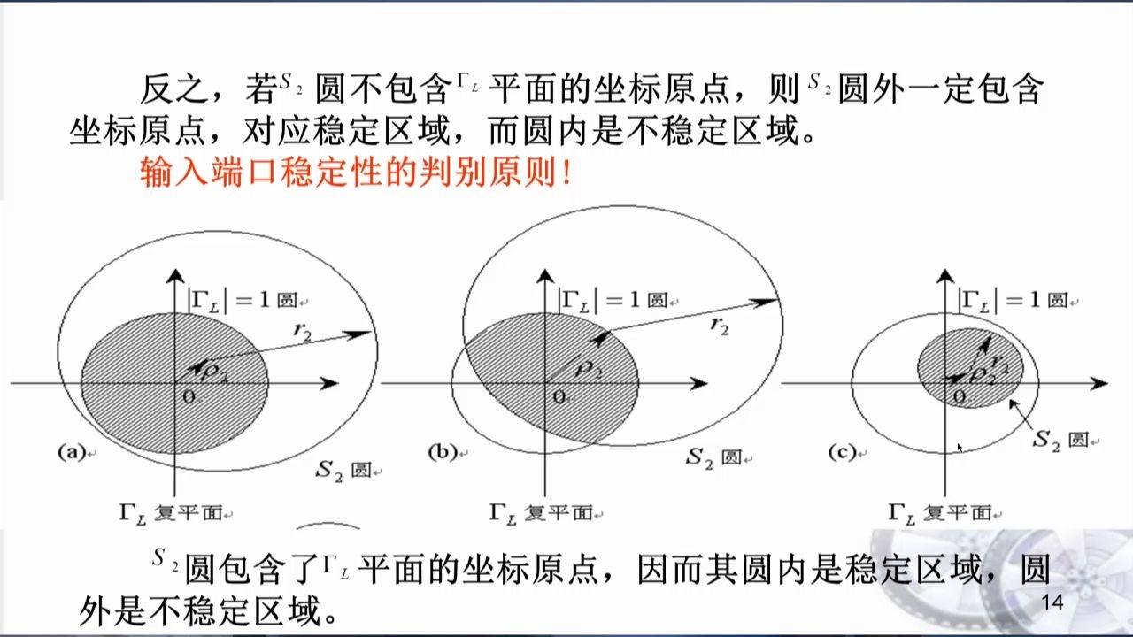 -475-射频技术与无线通信-远程教育|夜大|面授|函授|家里蹲大学|宅在家|...