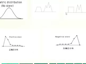 程琮 04 医学统计学第2章计量资料统计描述.主讲人-ccta0509sina.com...