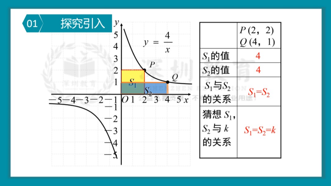 《反比例函数k的几何意义》微课【初中数学一等奖】