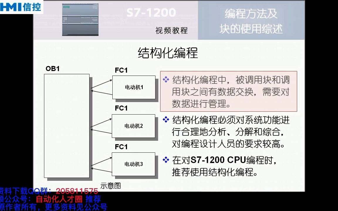 S7-1200 S7-1200的编程方法及块的使用综述