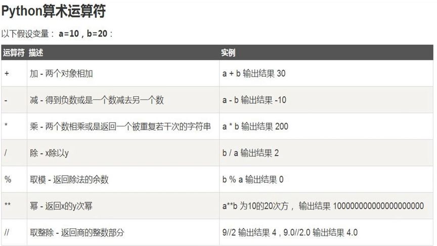施奶奶奥数+编程组合套餐 Python算术运算符优先级