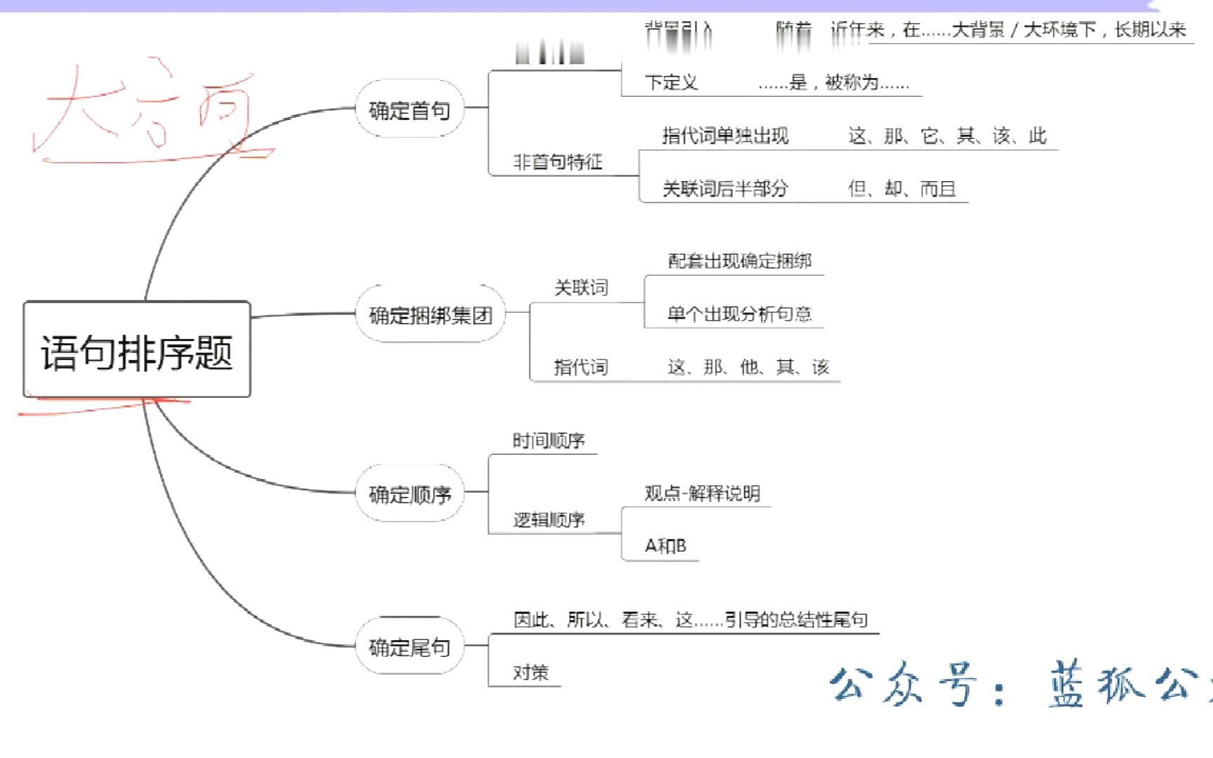事业单位考试B类-考前冲刺-言语2