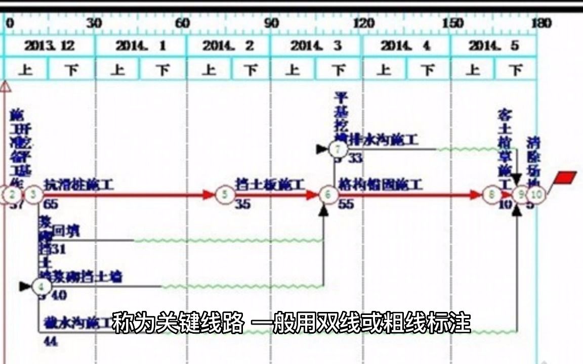 2022二建管理真题 9