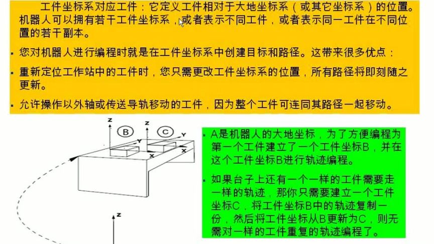 ABB机器人视频教程 第21课 三个重要的程序数据-WOBJDATA