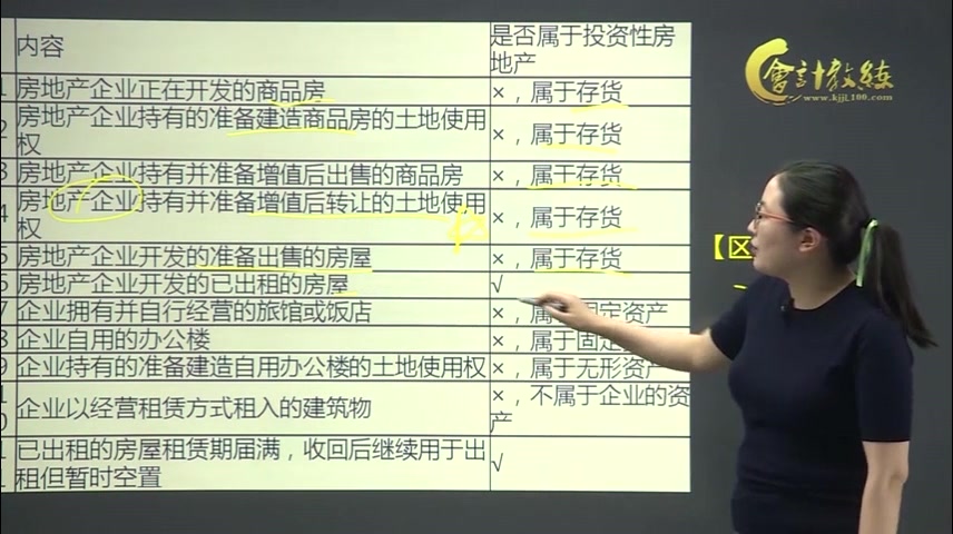 如何判断投资性房地产