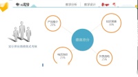出口货物的对外报价__讲解视频