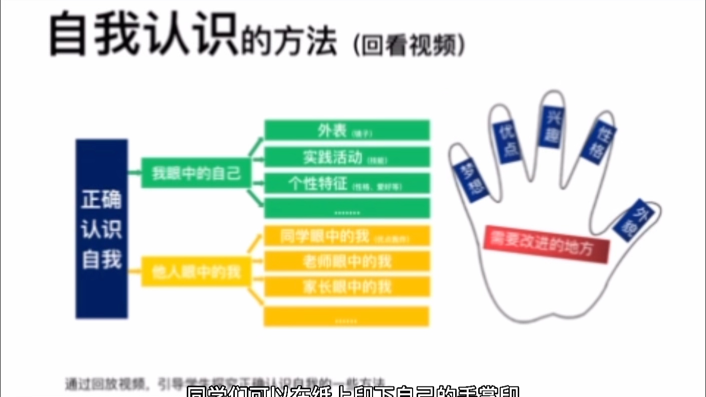小学心理健康课|认识自我-“我”是什么样的人