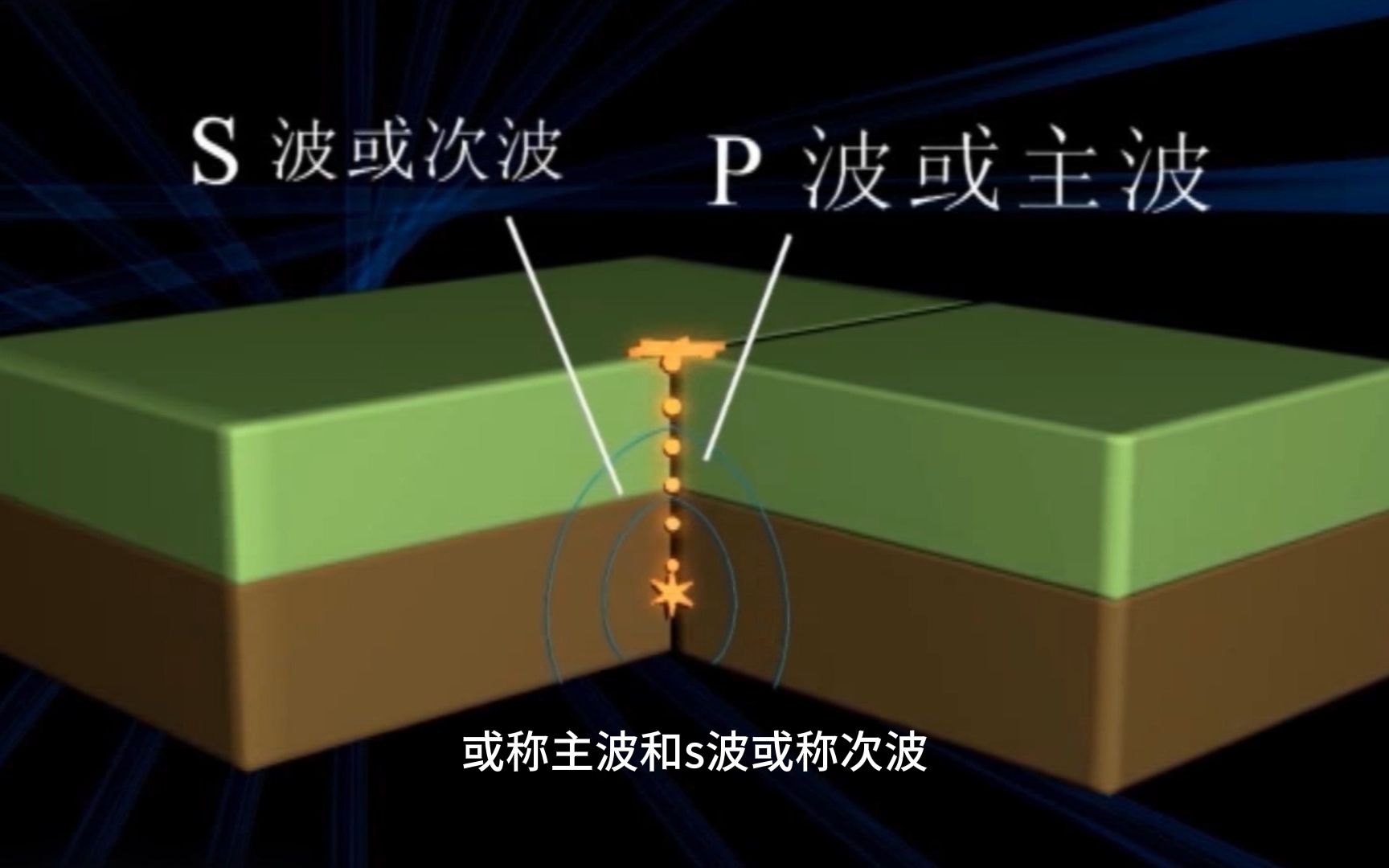 学霸版:地震形成的原因讲透了