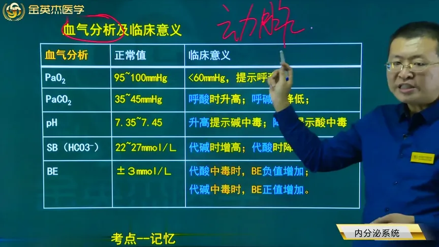 代谢性碱中毒:临床表现及确诊检查,动脉血气分析的正常值及意义
