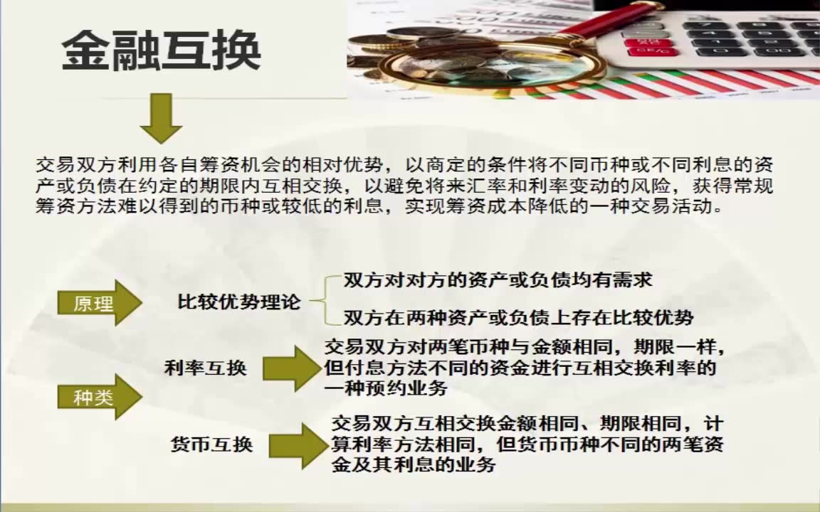 投资学课堂-第二十五讲 如何运用Excel计算金融互换