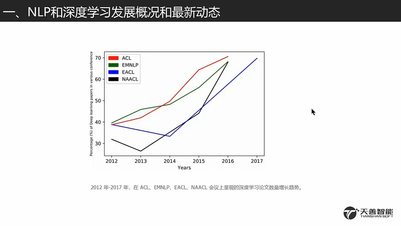 python自然语言处理之AI深度学习实战