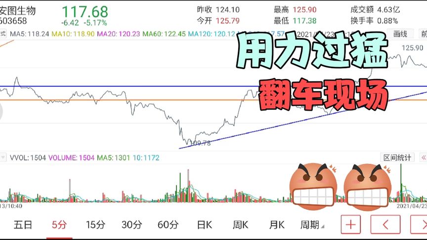 60天均线绝对压制!分时应该高抛低吸。