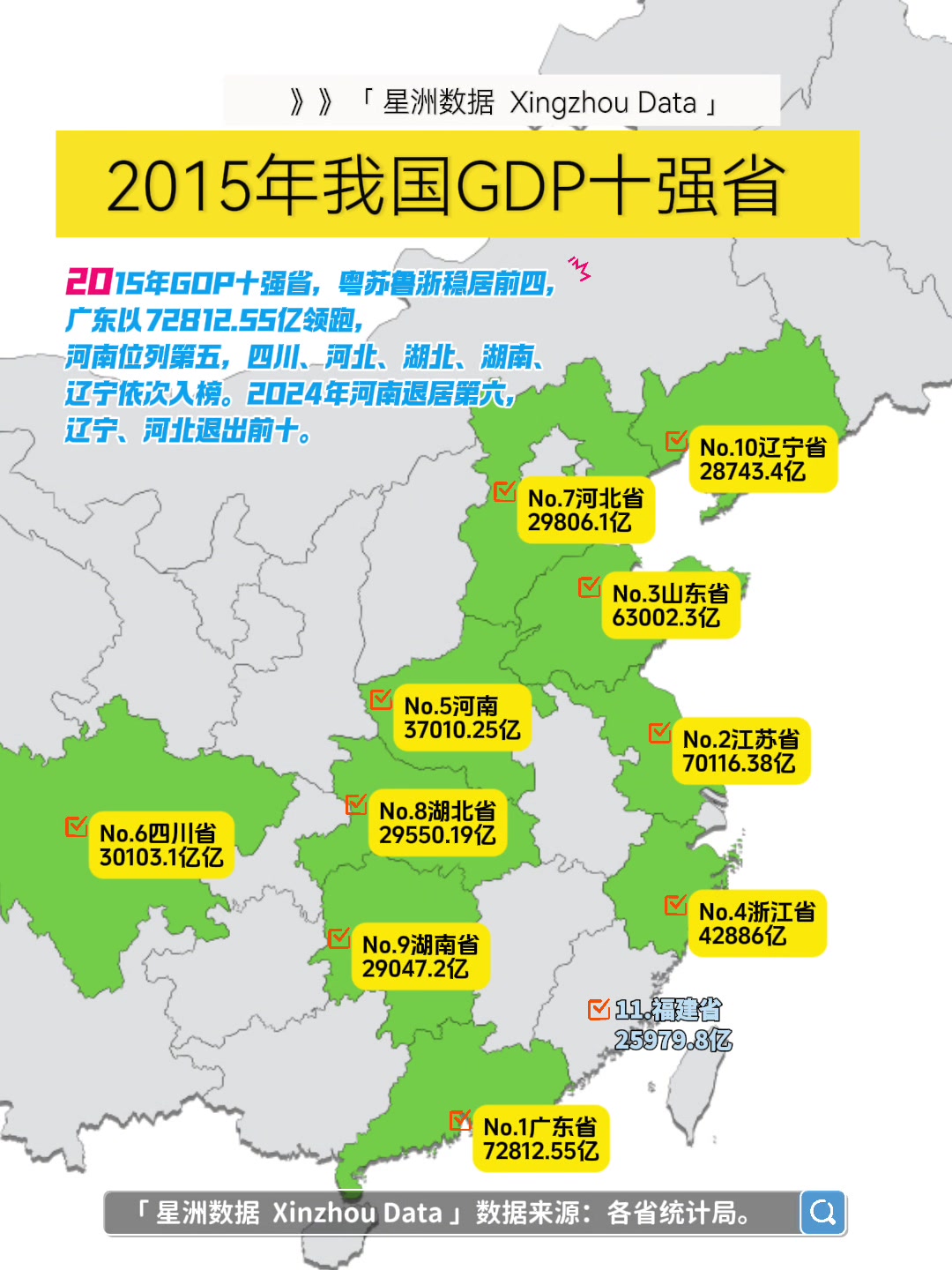 ...2024年河南退居第六,辽宁、河北退出前十。 2015年国内生产总值为...