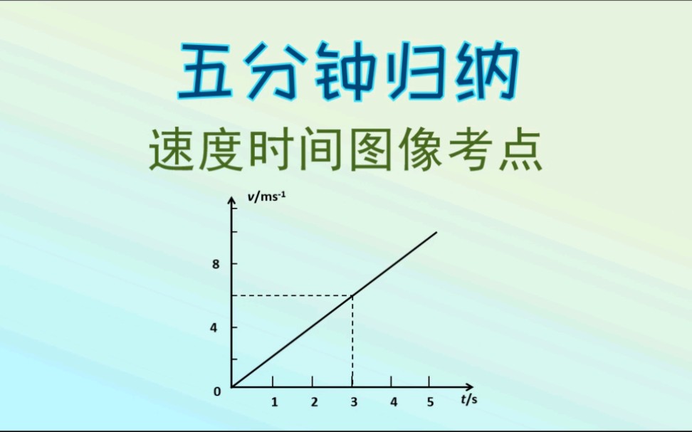 【高中物理】几分钟归纳速度时间图像考点 全面总结 例题精讲