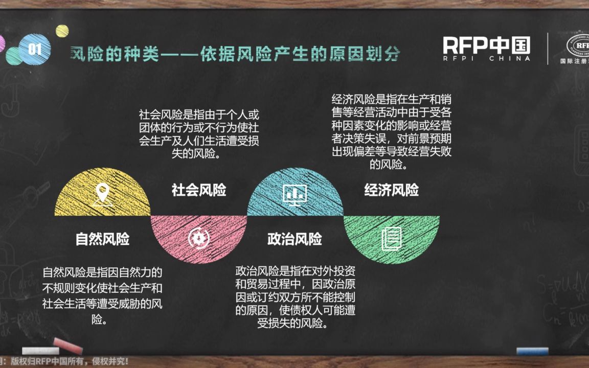 14.风险管理基础:风险