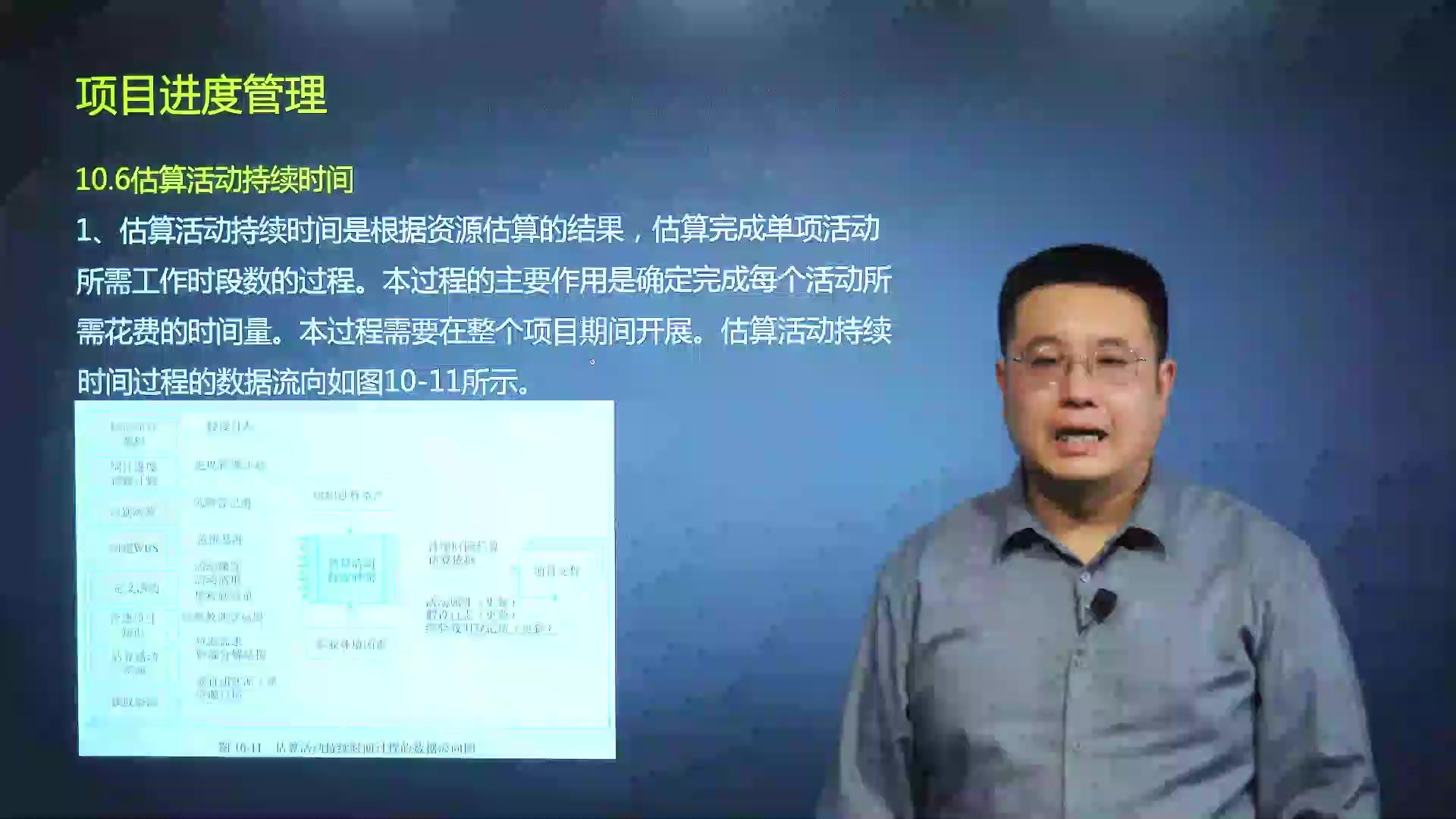 26年软考高级信息系统项目管理师考试进度管理视频课程资料2 26年...