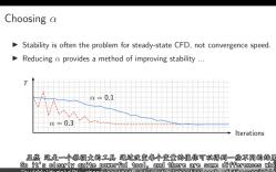CFD理论51 松弛因子(上)-模拟异常的诊断策略