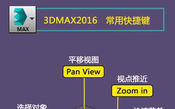 3dmax常用快捷键 %3dmax零基础学习教程