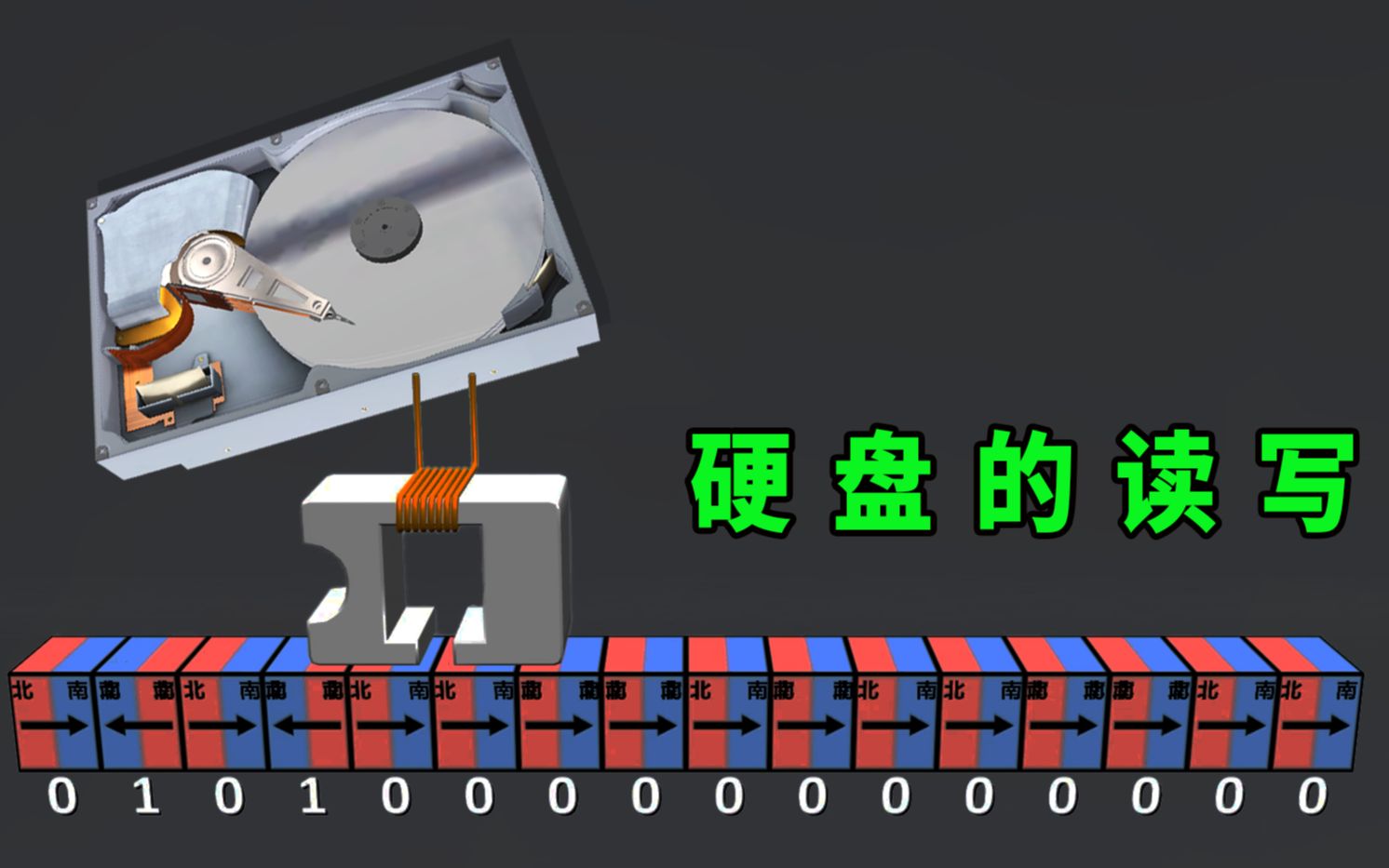 深度讲解硬盘的读写工作原理,秒懂!
