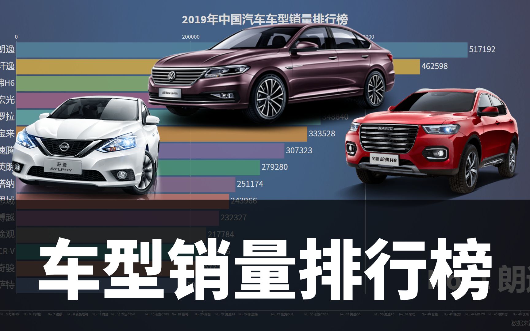 2019年中国汽车车型销量排行榜,朗逸第一哈弗H6第三思域第十
