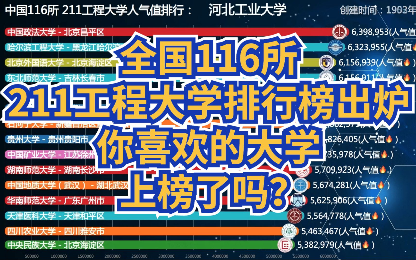 人气不重要,重要的是你知道哪些大学能入选211工程高校吗?