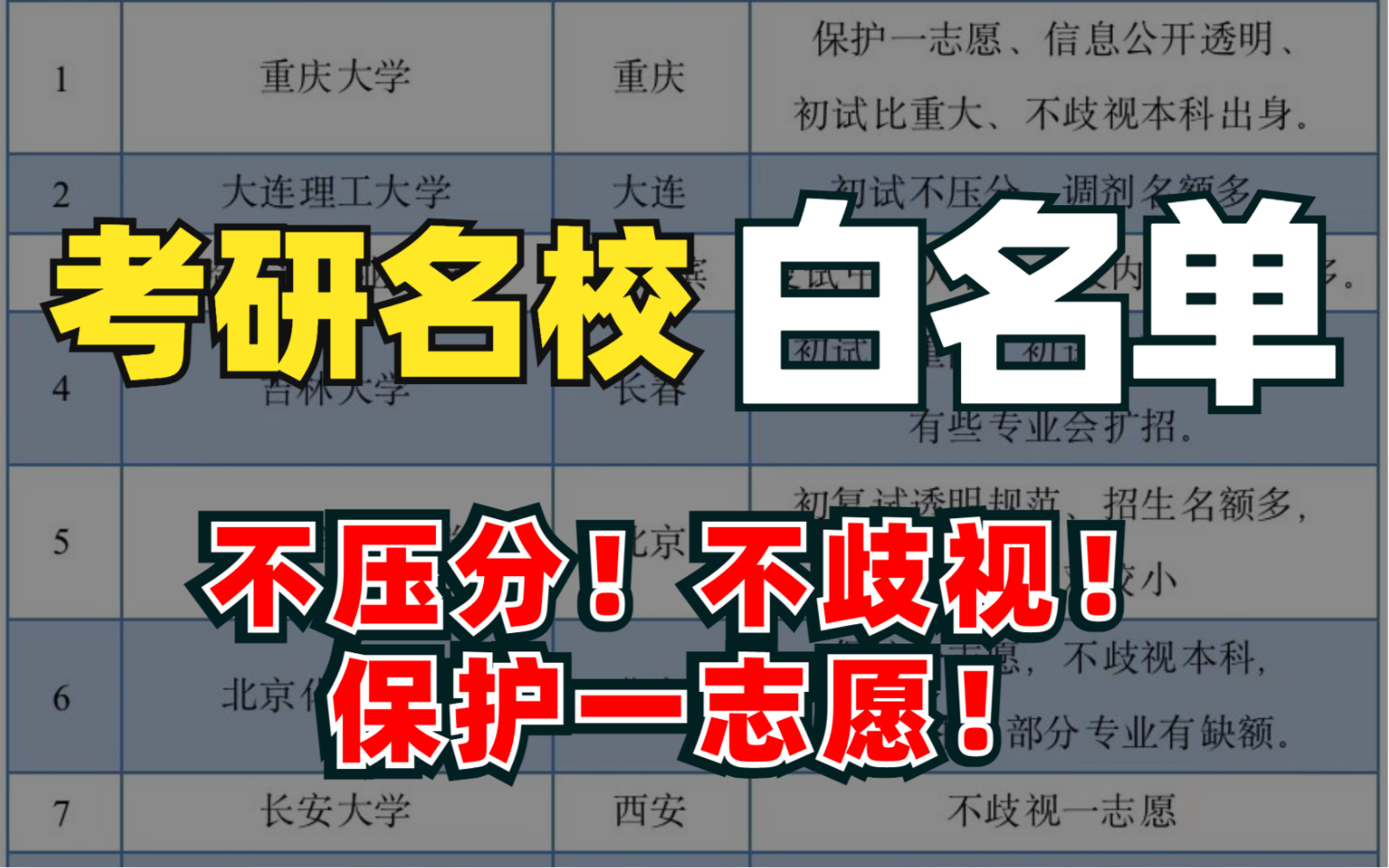 最新!考研名校白名单!不压分,不歧视,保护一志愿!【考研择校】
