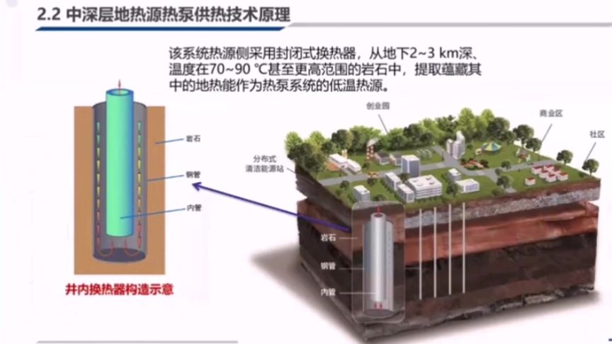 李骥:中深层地埋管供热技术应用研究院视频