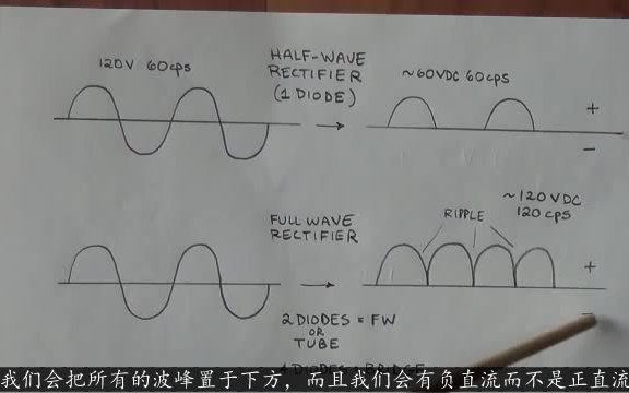 功放工作原理之:整流电路和滤波电容