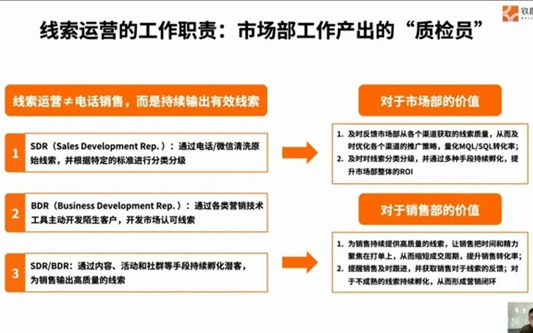 从线索到成交,SDR团队利用SCRM系统提效实战