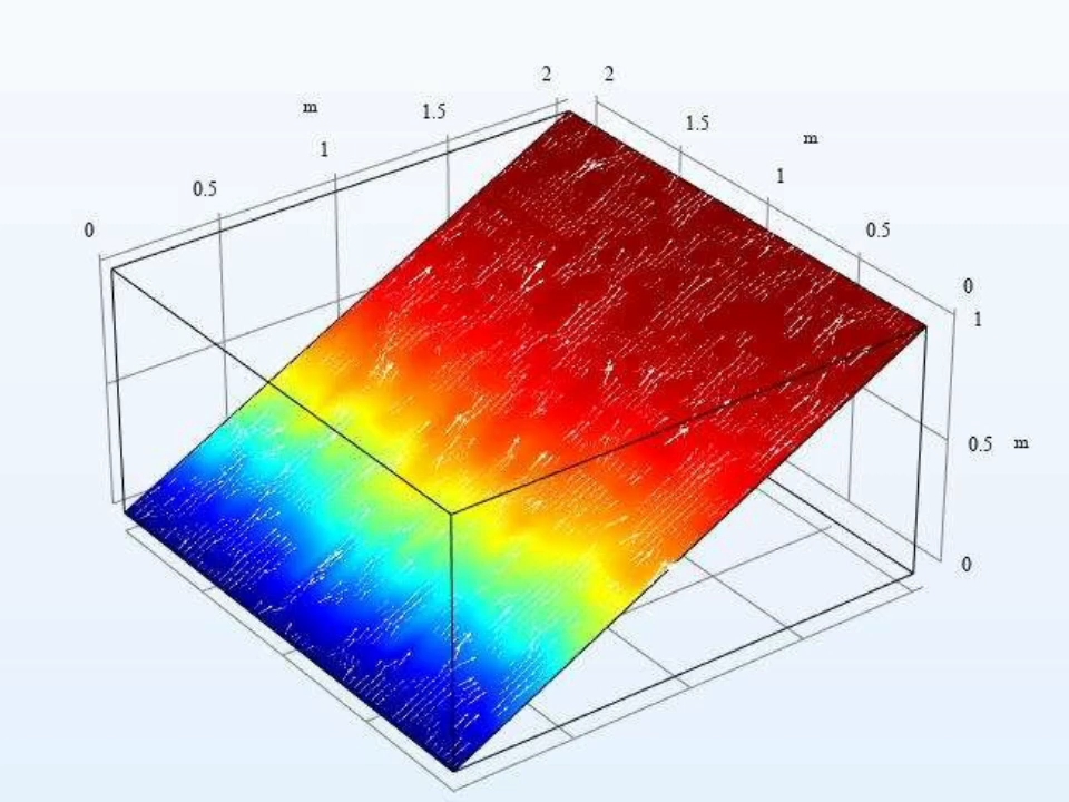 COMSOL模拟粗糙裂隙的渗流模拟,模型数据基于地质统计学的建模。...