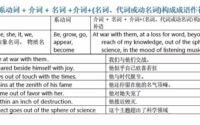 句型 主语 +系动词+介词+名词动名词作补语