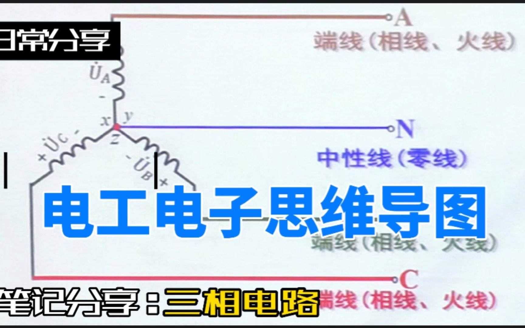 电工电子三相电路思维导图